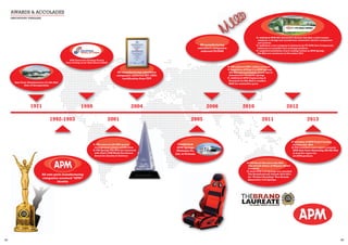 APM coprporate Profile 2014-new | PPT