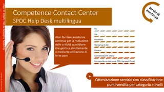 RetailServiceDesk | PPTX | Computing | Technology & Computing