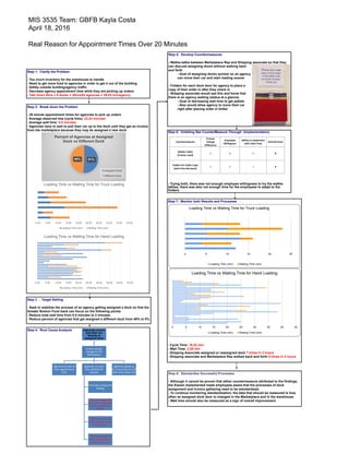 Lean- Final A3 | PDF