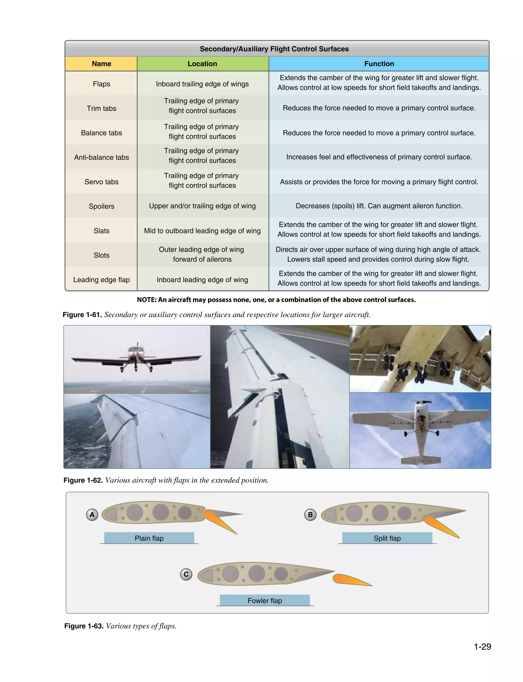 Faa h-8083-31-amt-airframe-vol-1 | PDF