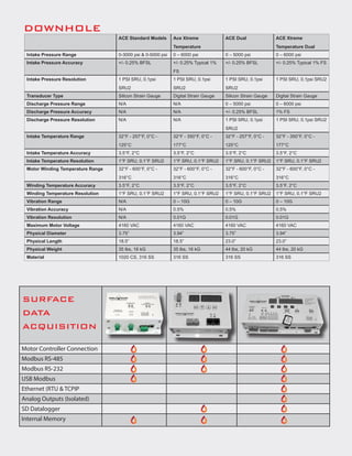 ESP Gauge Catalogue - AEGEOSoilfield | PDF