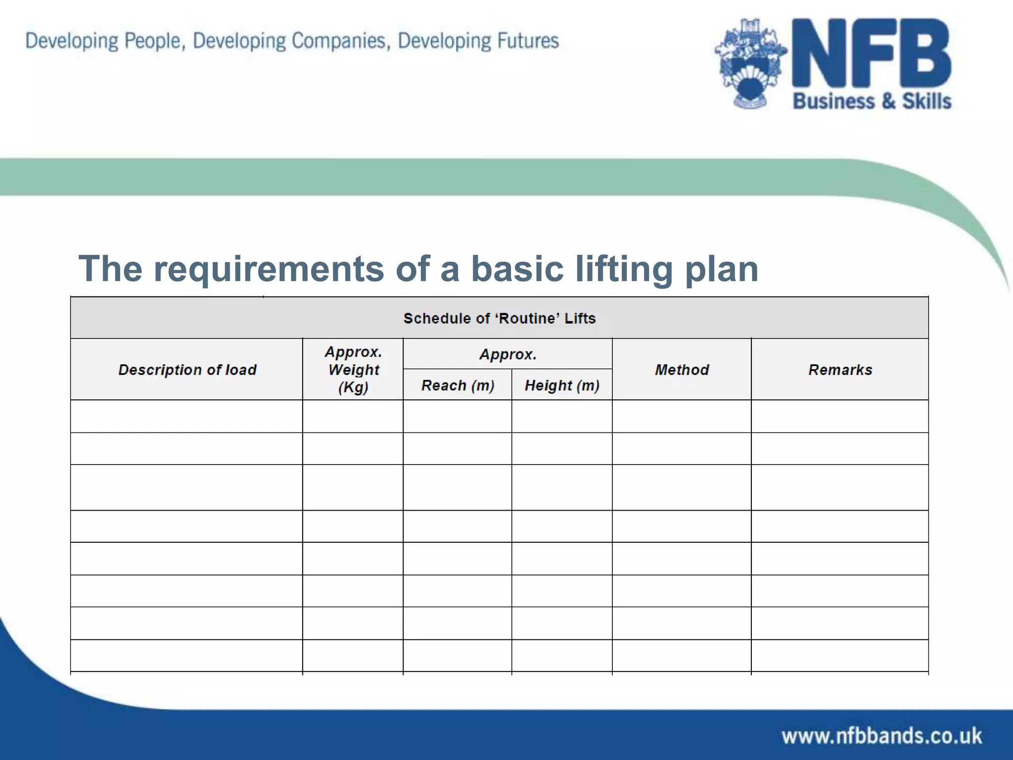 Lifting plans for non-crane lifts on small construction sites | PPTX