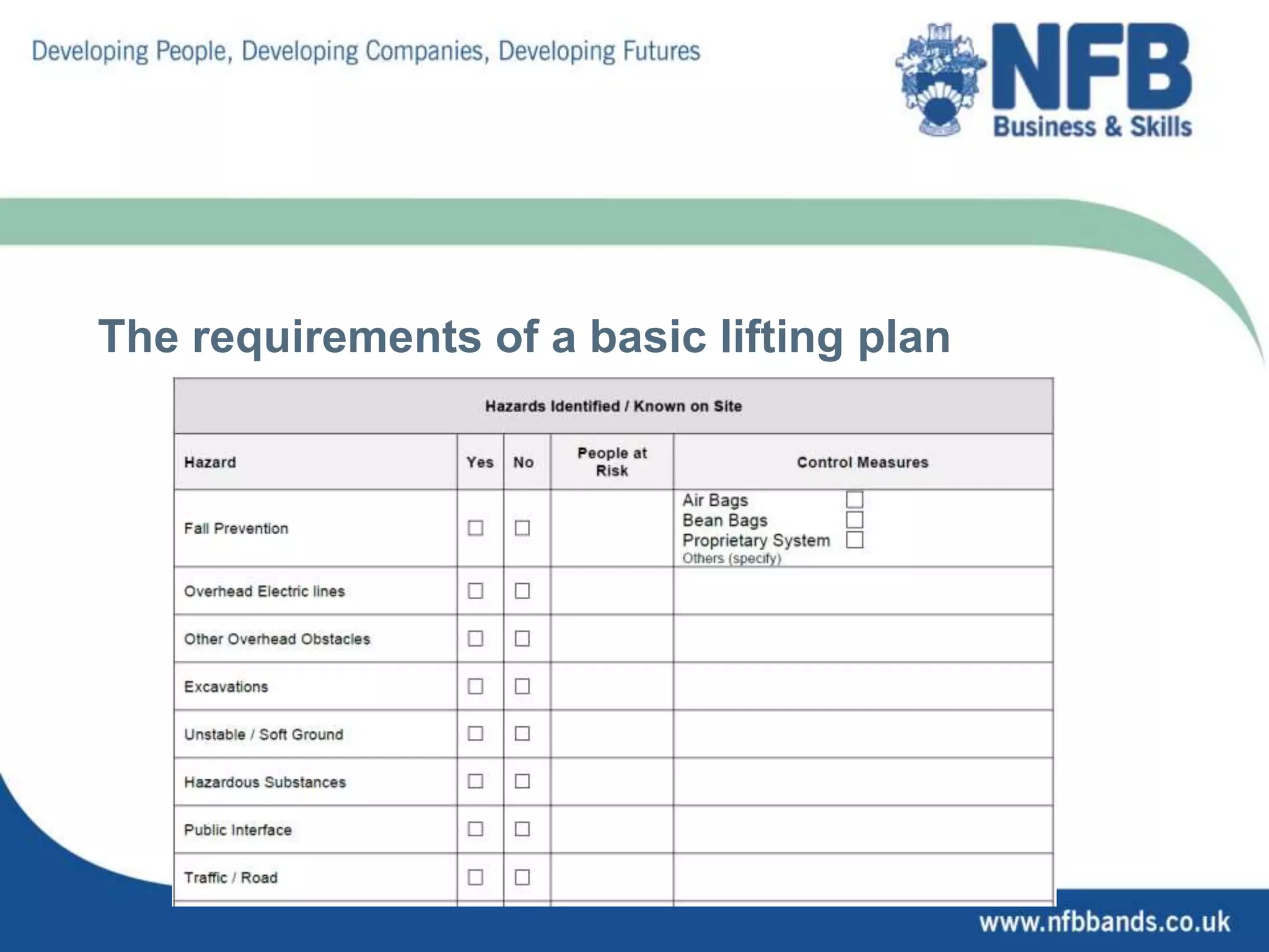 Lifting plans for non-crane lifts on small construction sites | PPTX