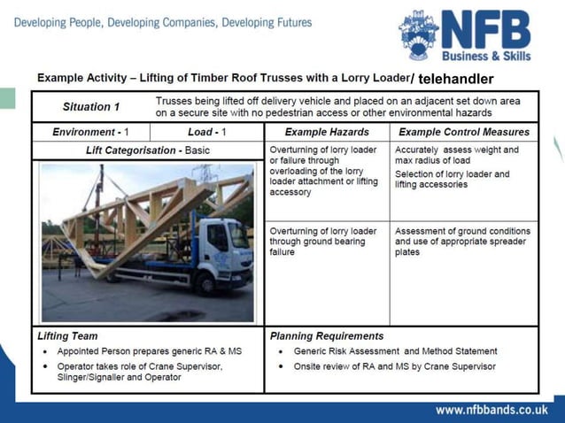 Lifting plans for non-crane lifts on small construction sites | PPTX