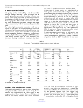 research papers of dr iftikhar | PDF