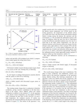 Sublimation CI SCI-2 | PDF