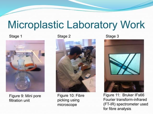 Microplastic Presentation | PPTX | Geology | Science