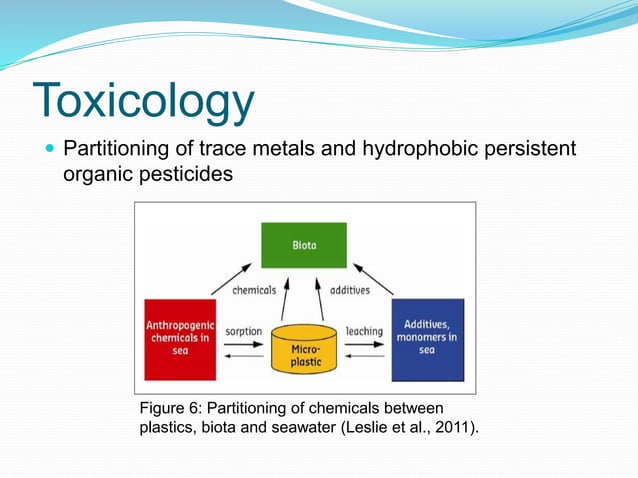 Microplastic Presentation | PPTX | Geology | Science