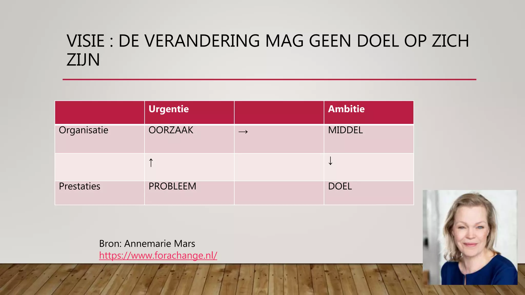 Faad studiedag eva_platteau_presentatie_veranderingsmanagement | PPTX ...