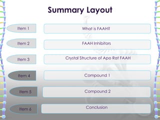 Faah inhibitors | PPT