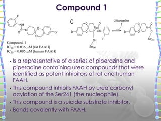 Faah inhibitors | PPT