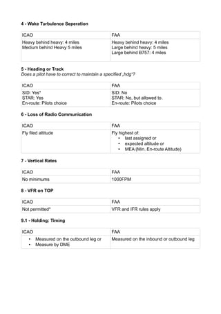 Faa icao | PDF