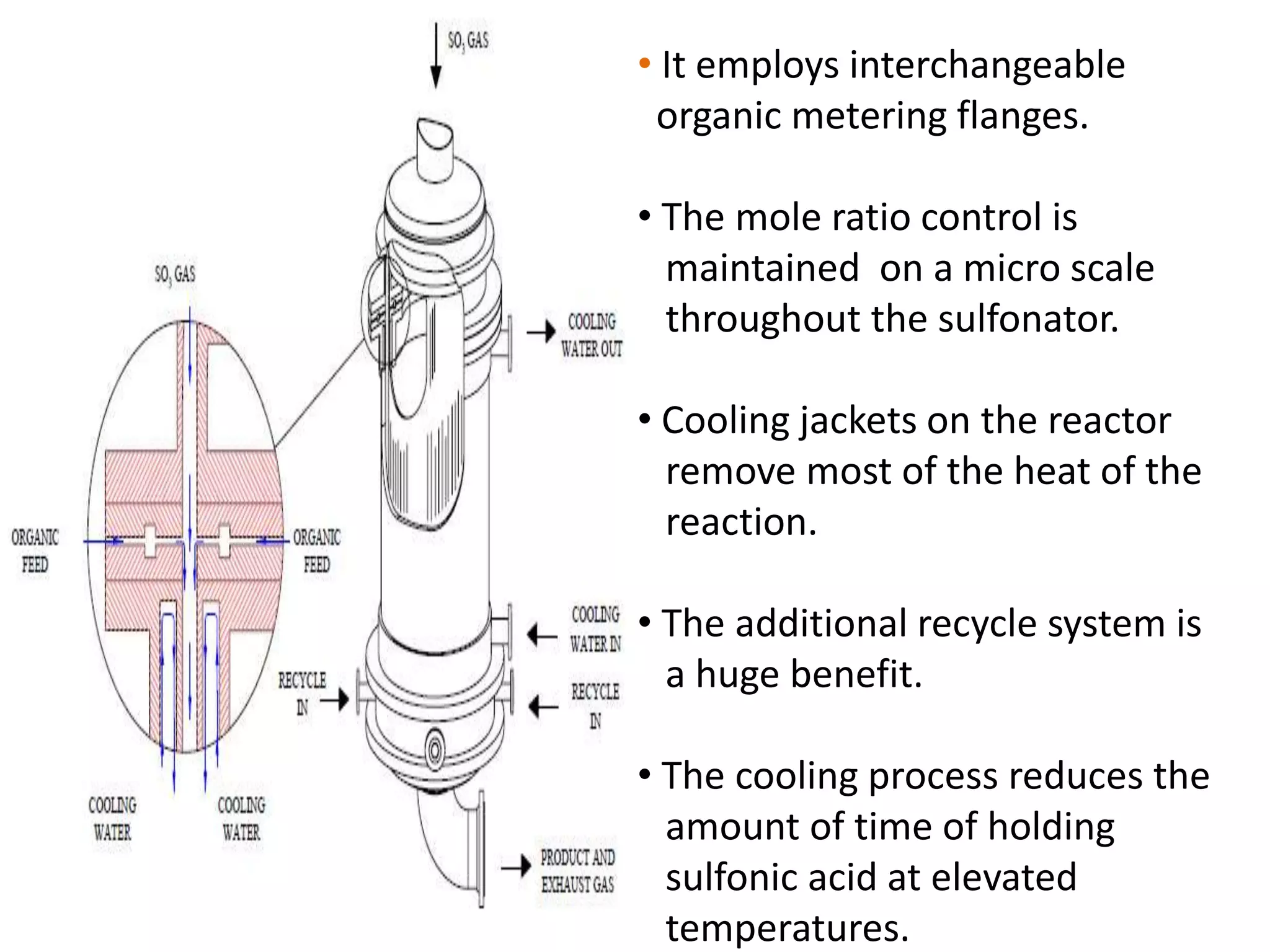 falling film sulphonation | PPTX