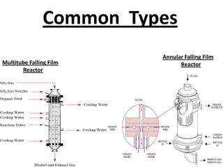 falling film sulphonation | PPTX