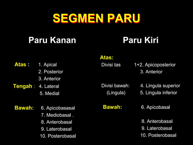 Faal Paru Pertama 2021 | PPTX