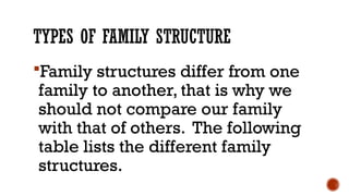 Faamily-structure-and-legasies (1).pptx this is for per dev 11 | PPT