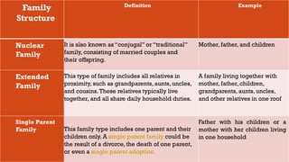 Faamily-structure-and-legasies (1).pptx this is for per dev 11 | PPT