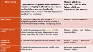 Faamily-structure-and-legasies (1).pptx this is for per dev 11 | PPT