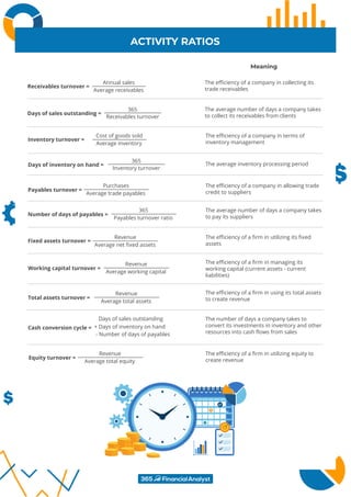 Financial Ratios at a Glance | PDF