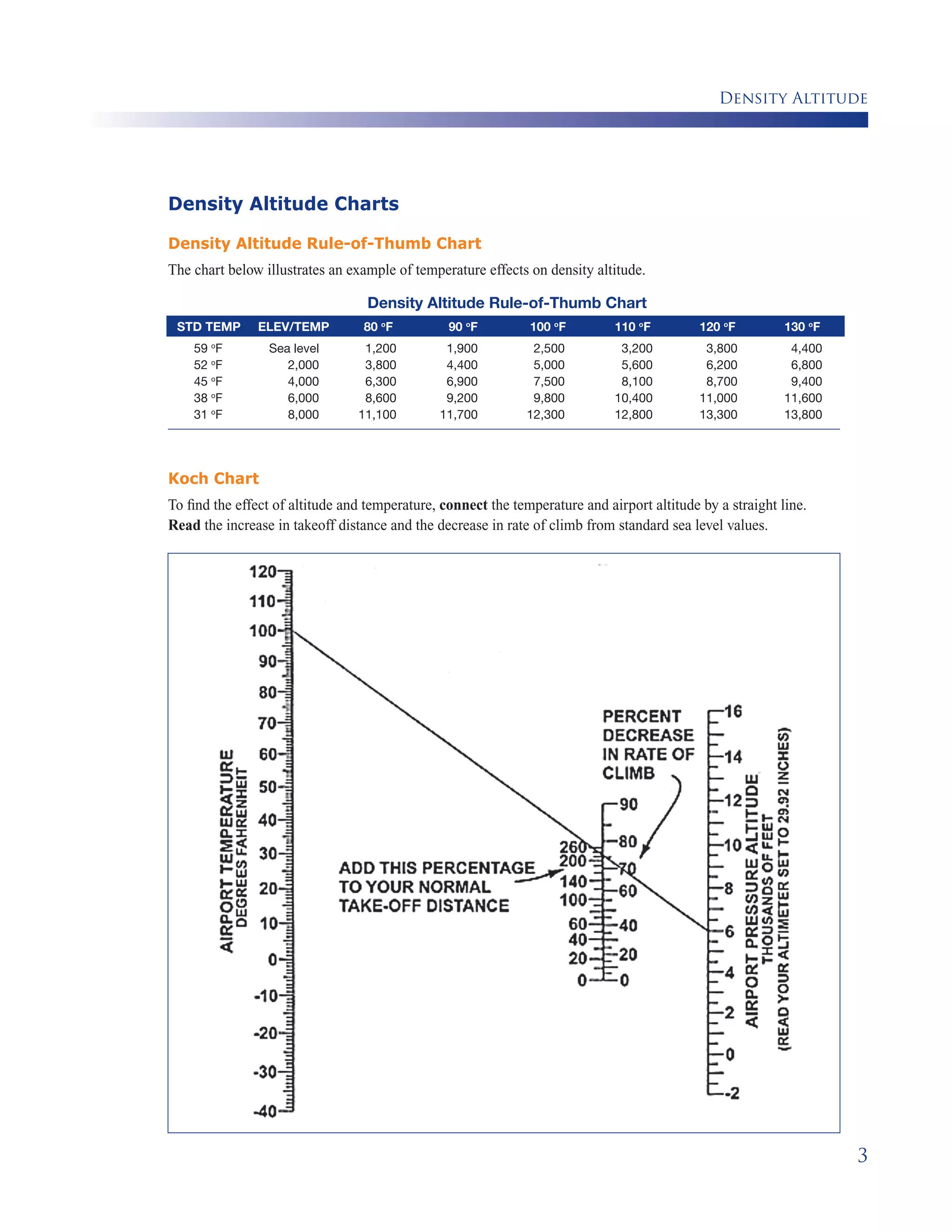 Density Altitude - FAA P 8740-02 | PDF