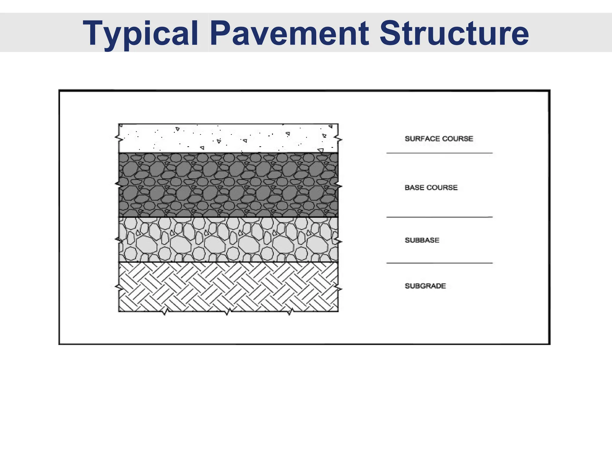 FAA PAVEMENT -aaaaaaaaaaaaaaaaaaaa .docx