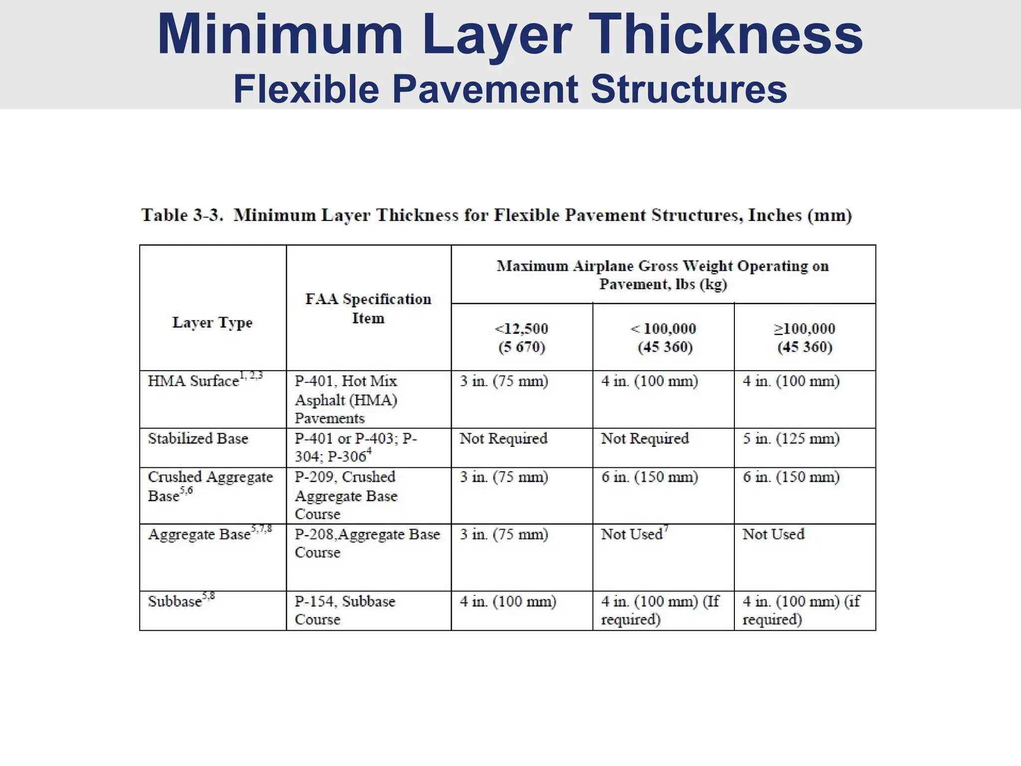 FAA PAVEMENT -aaaaaaaaaaaaaaaaaaaa .docx