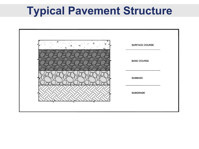 FAA PAVEMENT -aaaaaaaaaaaaaaaaaaaa .docx