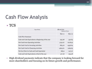 Financial Analysis & Accounting Case Study - Infosys & TCS | PPTX