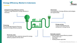 PT SMI's perspective on energy efficiency: Faaris Pranawa, PTSMI.pdf