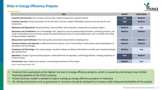 PT SMI's perspective on energy efficiency: Faaris Pranawa, PTSMI.pdf