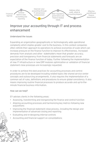 EY financial accounting advisory services - Your partner in finance | PDF