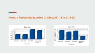 Financial Analysis on Asian Paints | PPTX