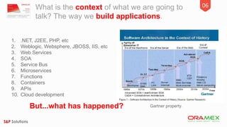 Introduction to Serverless. Oracle Fn Project. | PPT