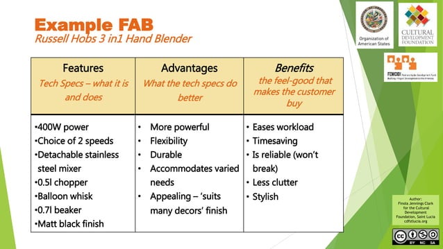 F.A.B. Features, Advantages and Benefits | PPTX