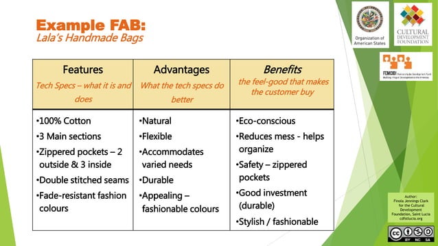 F.A.B. Features, Advantages and Benefits