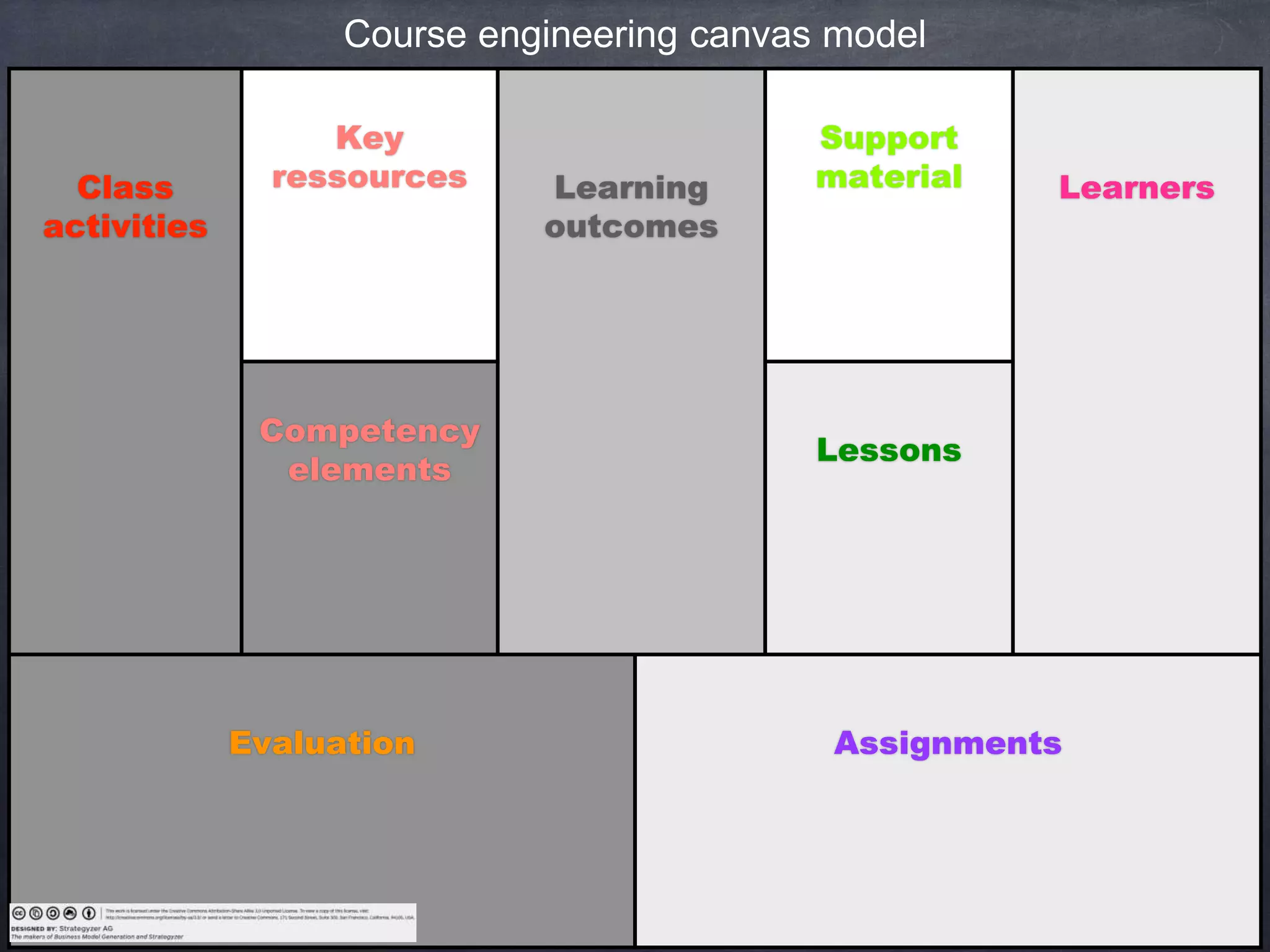 Pedagogical engineering for STEAM education in Fab Labs and makerspaces ...