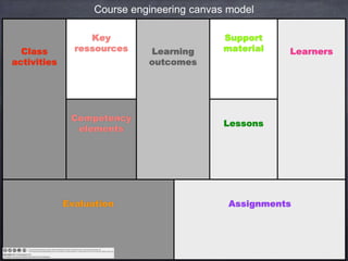 Pedagogical engineering for STEAM education in Fab Labs and makerspaces ...