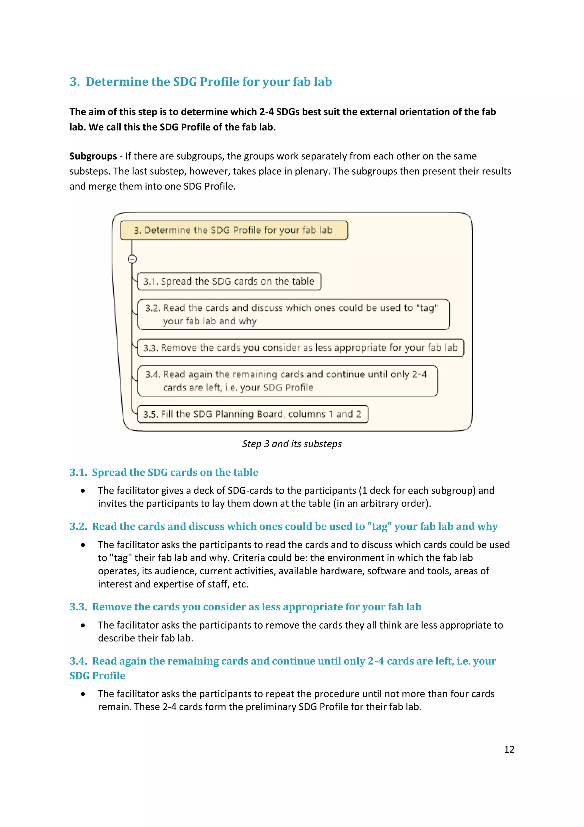 Manual: How to align your Fab Lab / Makerspace with the U.N ...