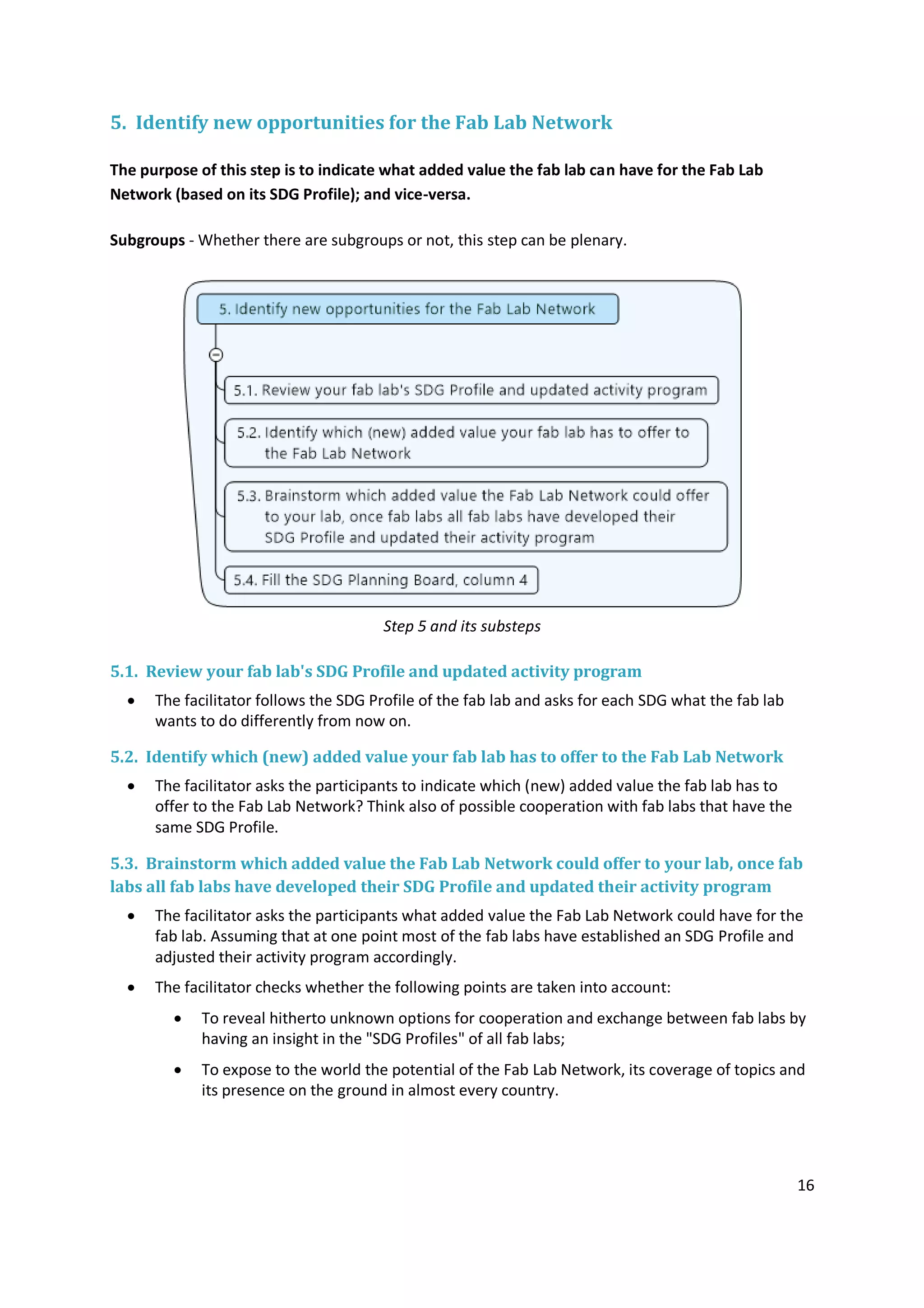 Manual: How to align your Fab Lab / Makerspace with the U.N ...