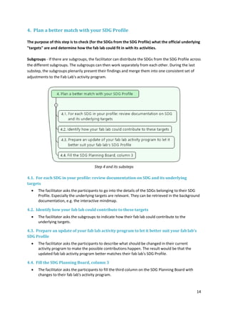 Manual: How to align your Fab Lab / Makerspace with the U.N ...