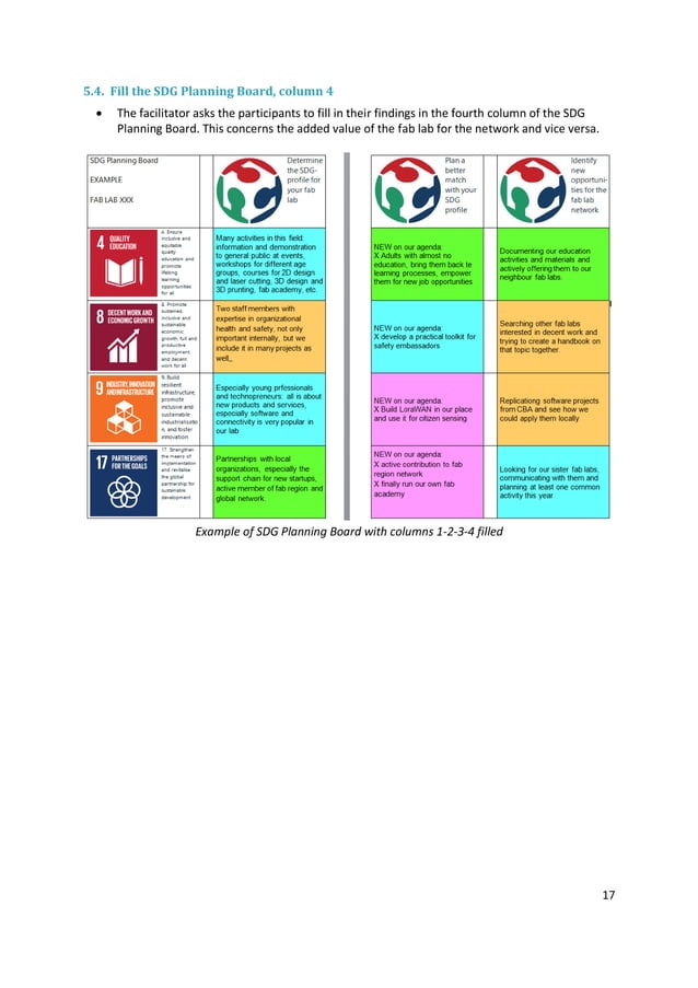 Manual: How to align your Fab Lab / Makerspace with the U.N. Sustainable Development Goals (SDGs ...
