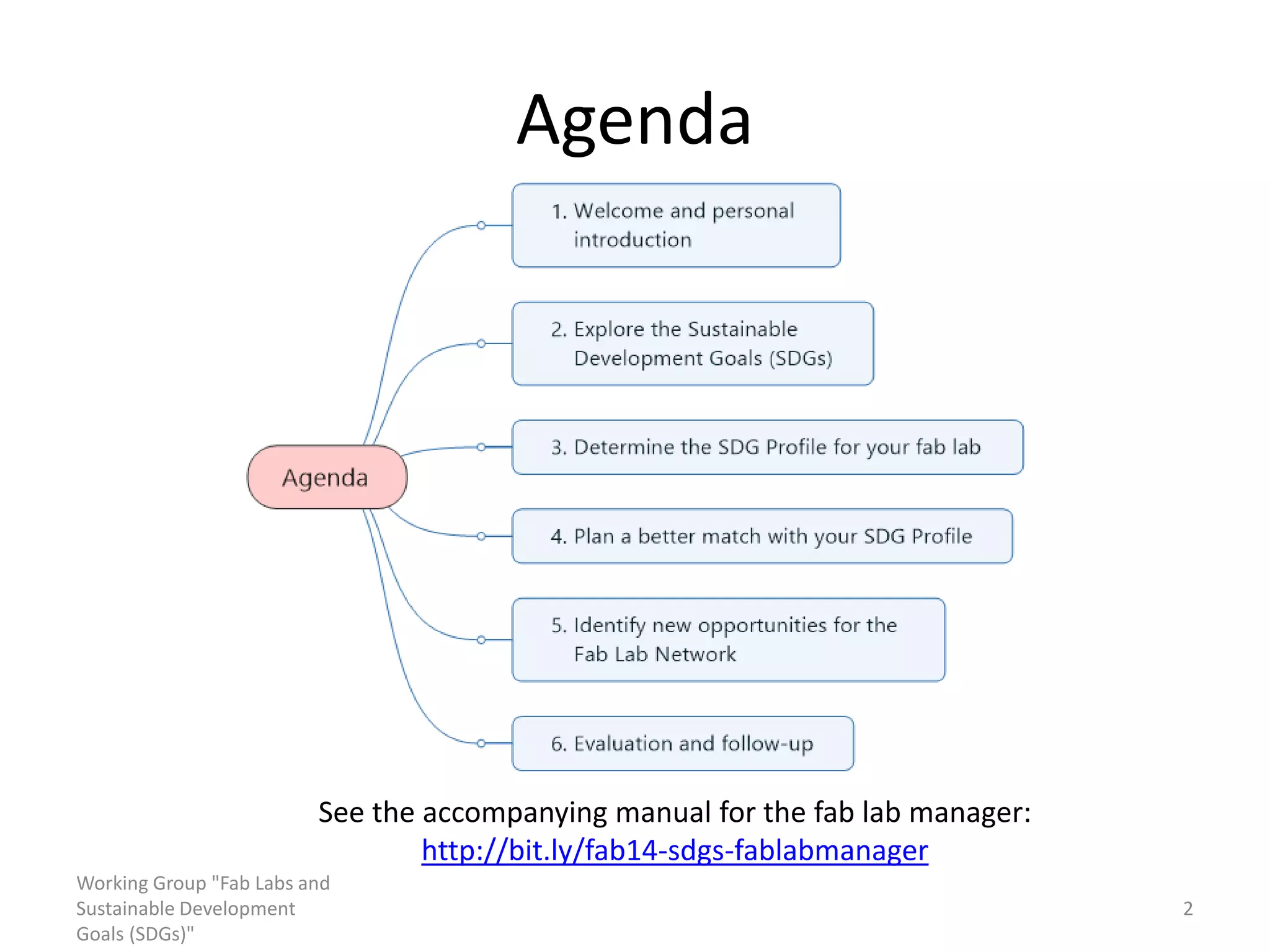 Presentation: How to align your Fab Lab / Makerspace with the U.N ...
