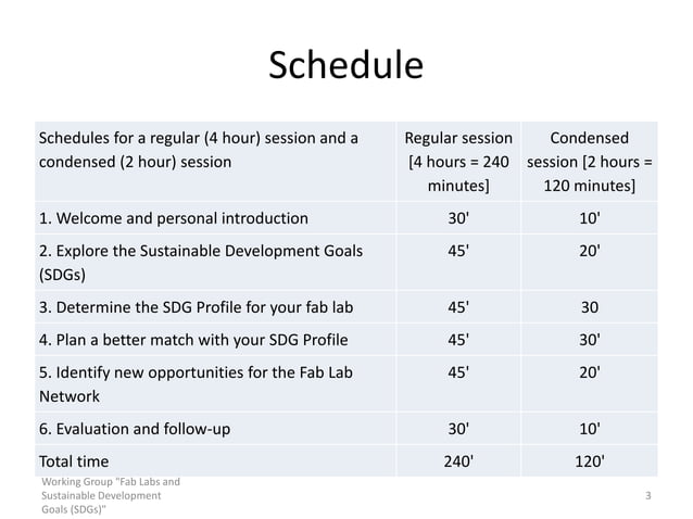 Presentation: How to align your Fab Lab / Makerspace with the U.N ...