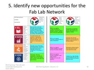 Presentation: How to align your Fab Lab / Makerspace with the U.N ...