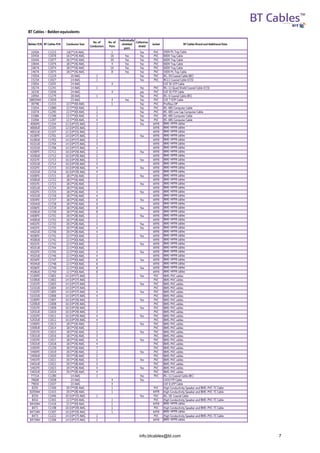 BT CATALOGUE | PDF