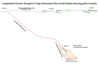 21 Ledge History Report | PDF