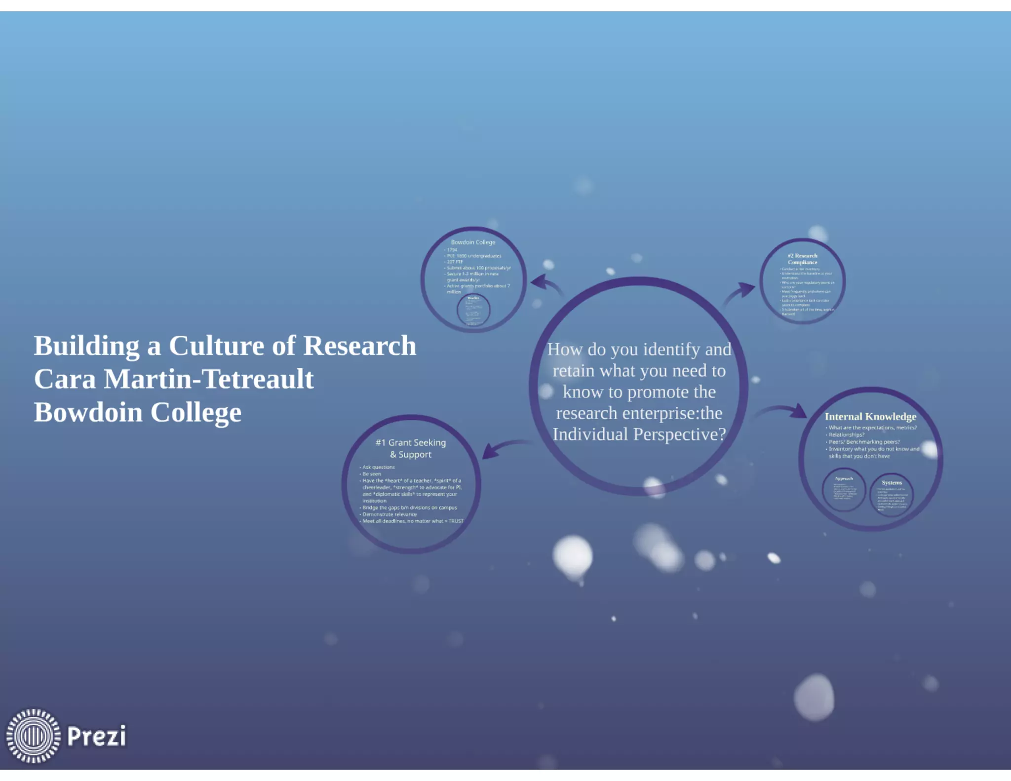 Building a Culture of Research presentation | PDF