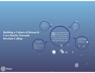 Building a Culture of Research presentation | PDF
