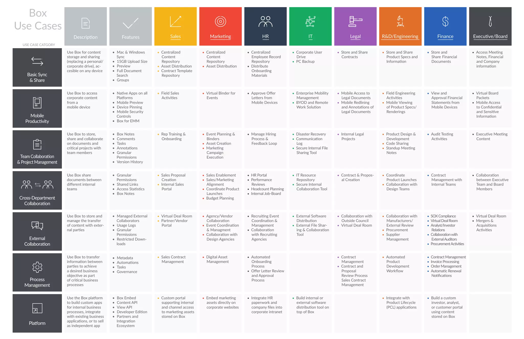 Box Use Case Matrix - FINAL (external) | PDF | Computer Software and Applications | Computing