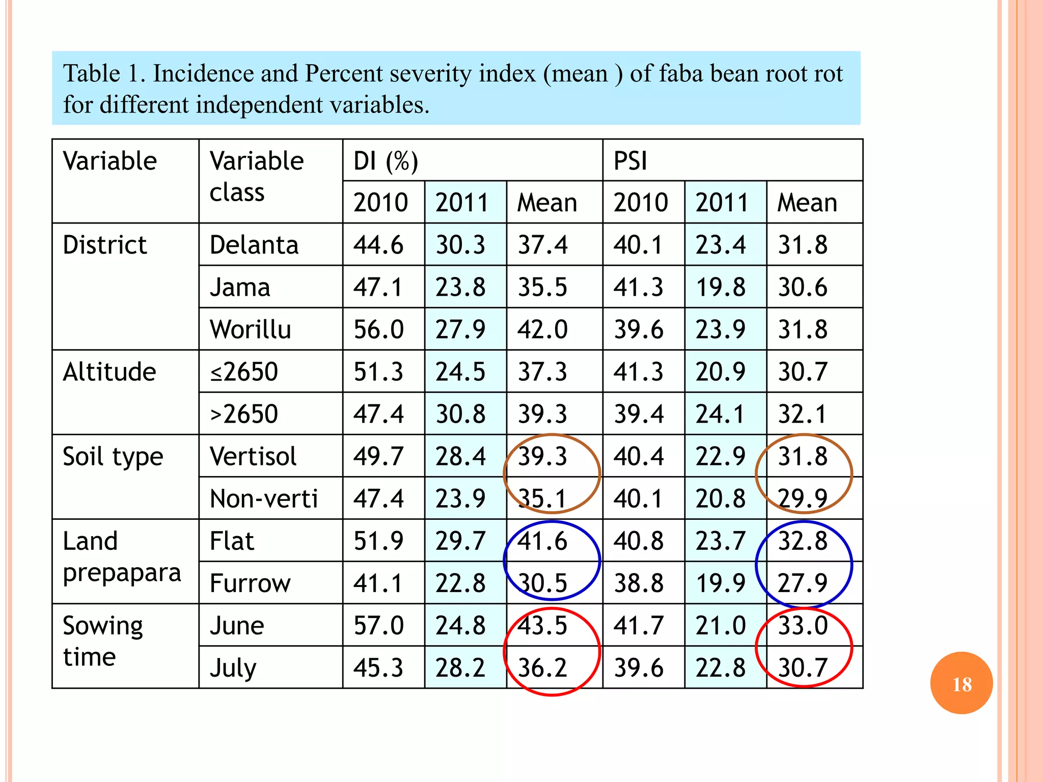 Faba bean root rot defense final.ppt